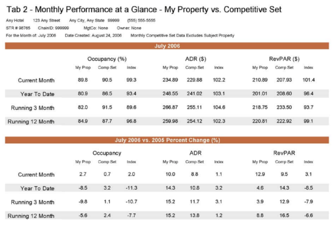 Hotel Star Report: How to read STR reports - SiteMinder